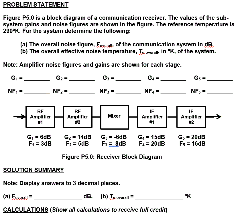 Solved PROBLEM STATEMENT Figure P5.0 is a block diagram of a | Chegg.com