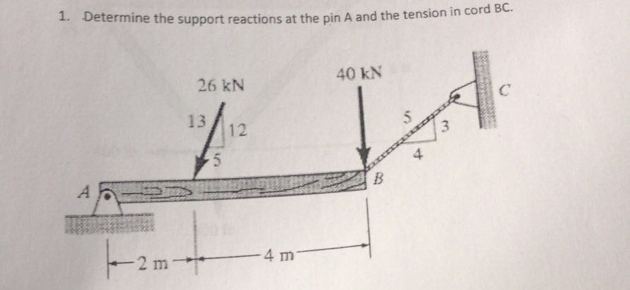 Solved 1. Determine the support reactions at the pin A and | Chegg.com