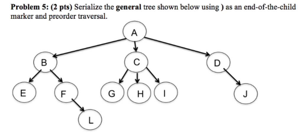 Solved Problem 5: (2 pts) Serialize the general tree shown | Chegg.com