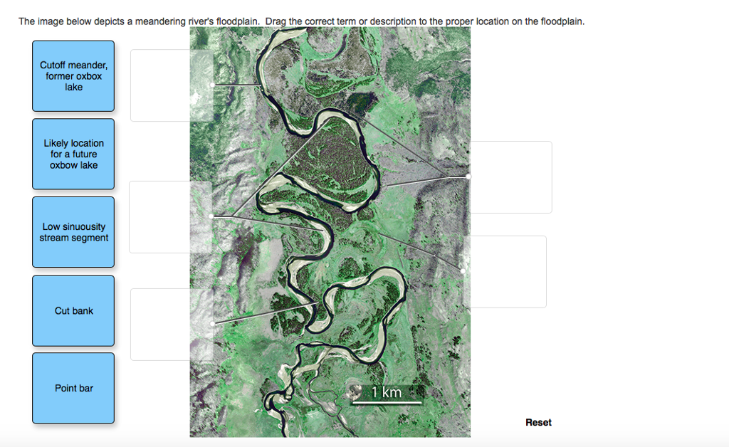 Solved The image below depicts a meandering river's | Chegg.com