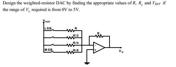 Solved Design the weighted-resistor DAC by finding the | Chegg.com