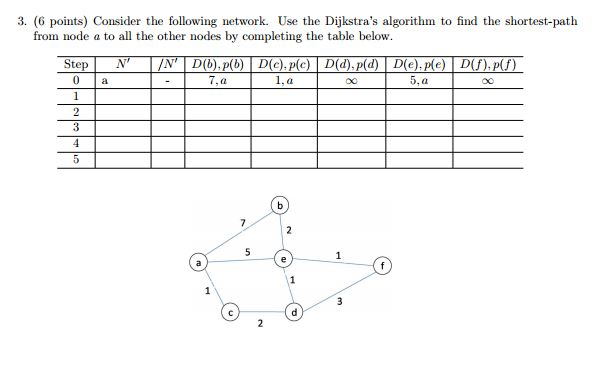 Solved Consider the following network. Use the Dijkstra's | Chegg.com