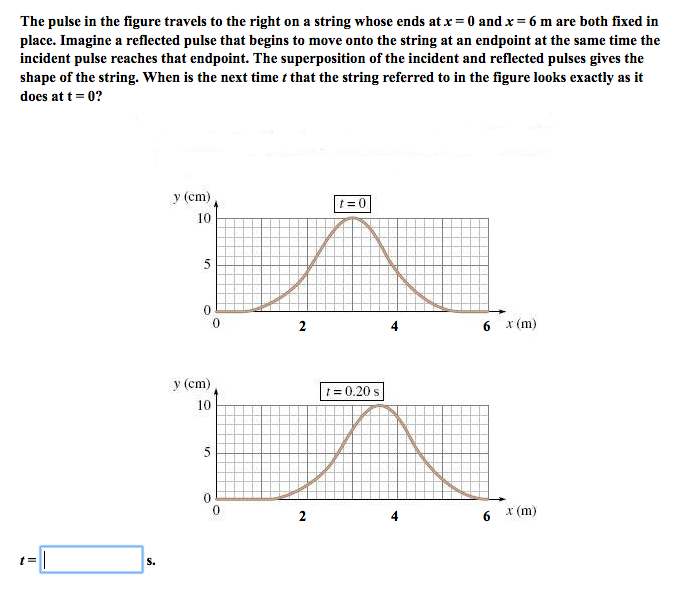 The pulse in the figure travels to the right on a | Chegg.com