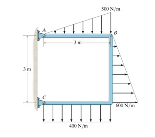 Solved Determine the horizontal and vertical components of | Chegg.com