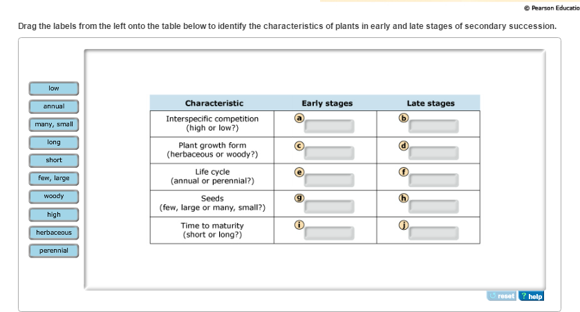 Solved Drag the labels from the left onto the table below to | Chegg.com