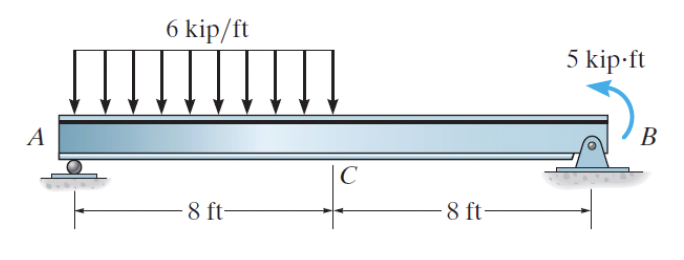Solved The W8x24 simply supported beam is made of A-36 steel | Chegg.com