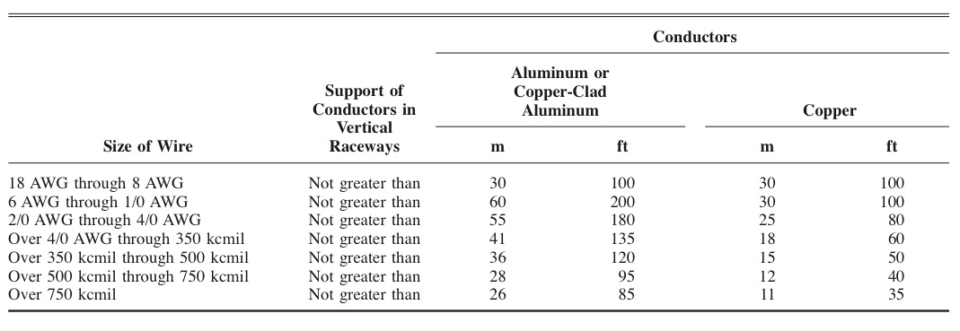 Solved A vertical raceway requires intermediate cable | Chegg.com
