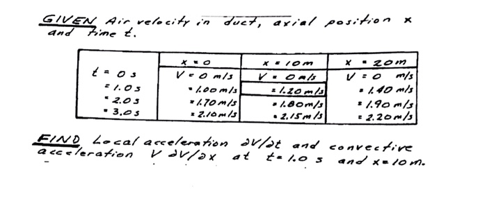 Solved Given Air velocity in duct, axial position x and time | Chegg.com