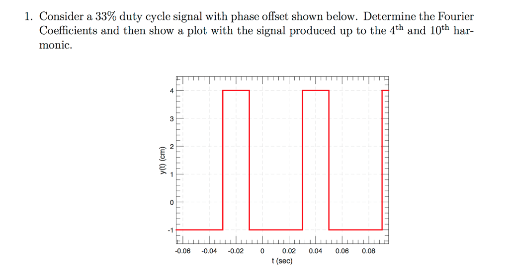 Solved I. Consider a 33% duty cycle signal with phase offset | Chegg.com