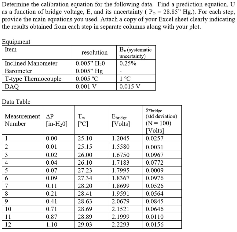 Determine the calibration equation for the following | Chegg.com