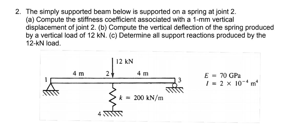 Solved 2. The simply supported beam below is supported on a | Chegg.com