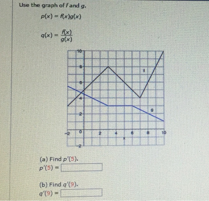 Solved Use the graph of fand g. p(x) = fix)g(x) 9 1 2 10 (a) | Chegg.com