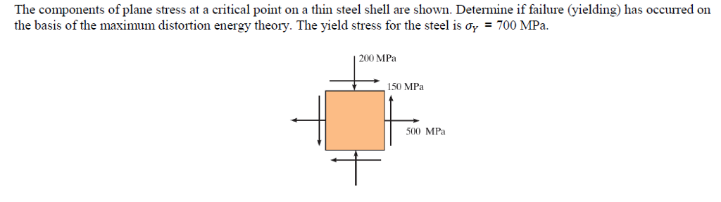 Solved The components of plane stress at a critical point on | Chegg.com