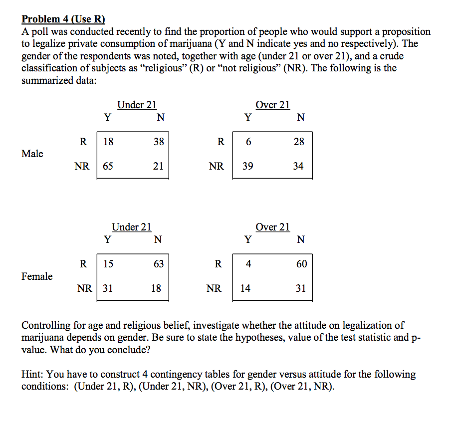 Problem 4 (Use R) A poll was conducted recently to | Chegg.com