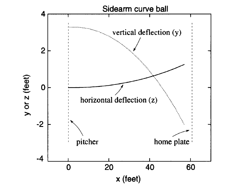 38 label graphs matlab