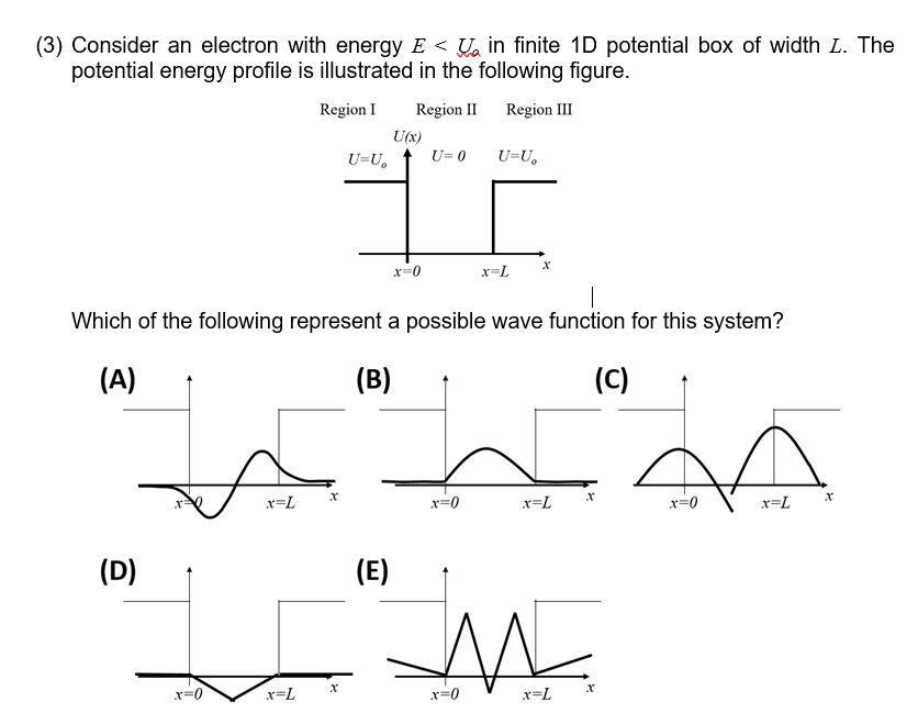 Solved (3) Consider an electron with energy E