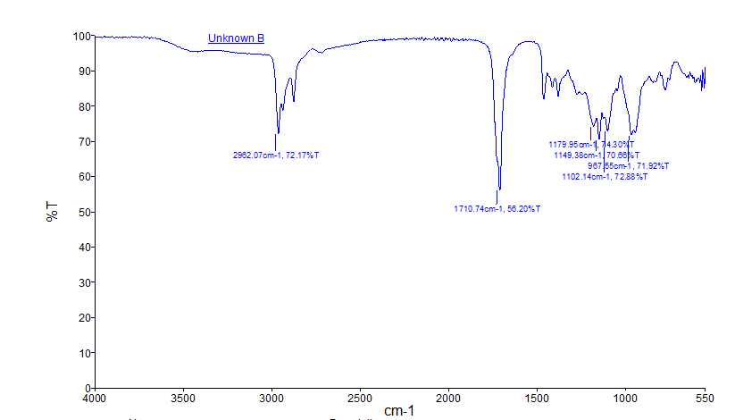 Solved Match the following compounds with its IR spectra: | Chegg.com