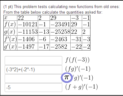 Solved This problem tests calculating new functions from old | Chegg.com
