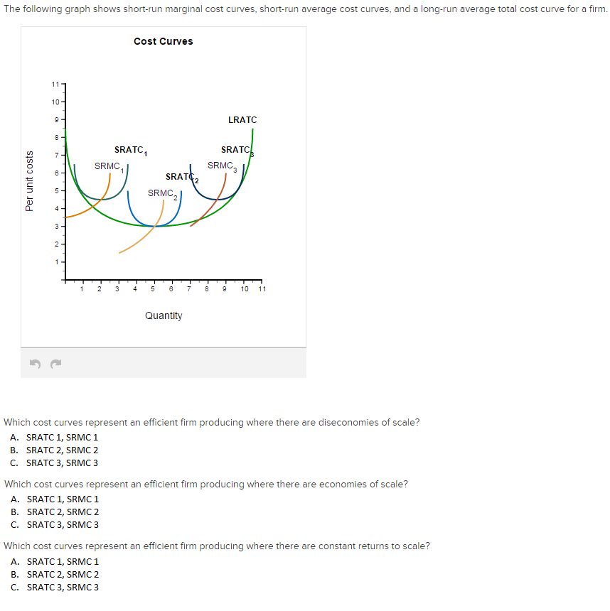 Long Run Marginal Cost Curve