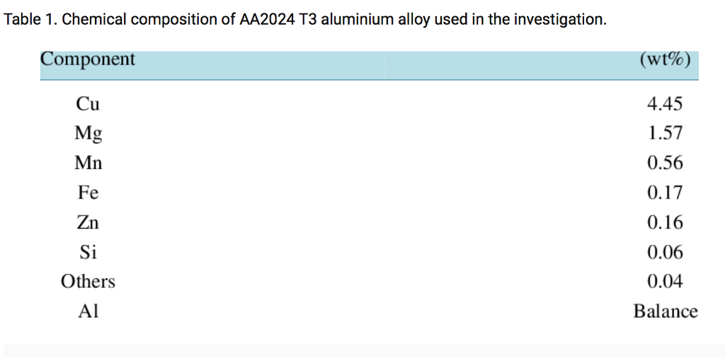 Solved 2. What is the composition in at% for a common | Chegg.com
