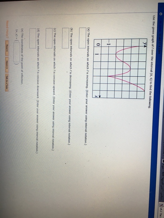 Solved Use the given graph of f over the interval (0, 6) to | Chegg.com