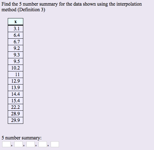 Solved Find the 5 number summary for the data shown using | Chegg.com