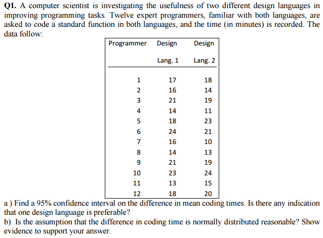 Solved A computer scientist is investigating the usefulness | Chegg.com