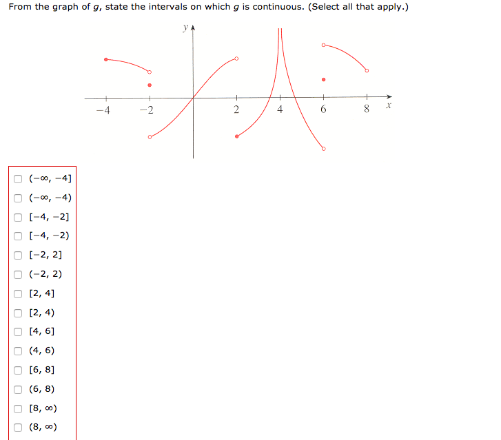Solved From the graph of g, state the intervals on which g | Chegg.com
