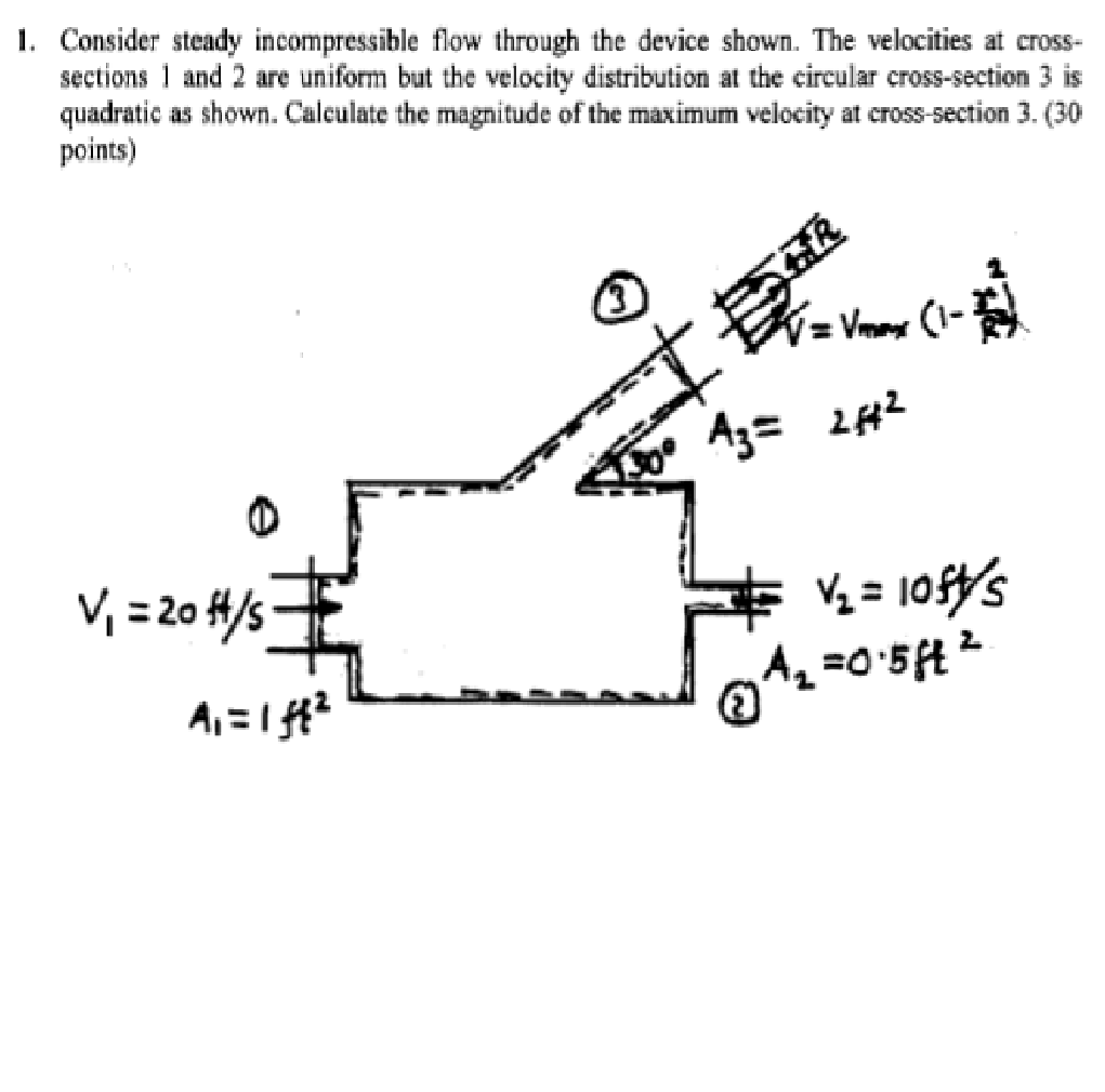Solved Consider steady incompressible flow through the | Chegg.com