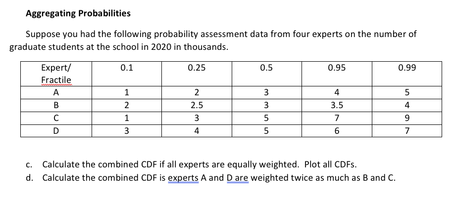 Suppose you had the following probability assessment | Chegg.com