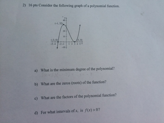 Solved Consider the following graph of a polynomial | Chegg.com