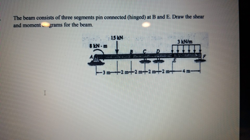 Solved The beam consists of three segments pin connected | Chegg.com