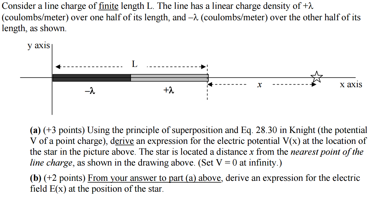 Solved Consider a line charge of finite length L. The line | Chegg.com