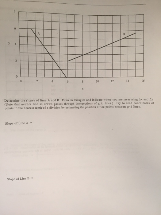 Solved Determine the slopes of lines A and B. Draw in | Chegg.com