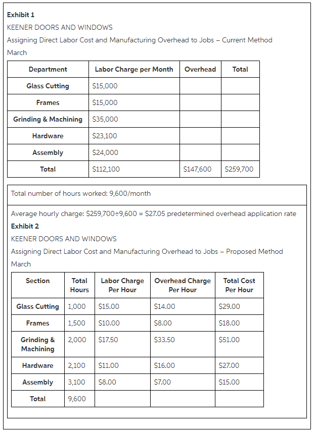 Solved KEENER DOORS In September, Larissa Keener was asked | Chegg.com