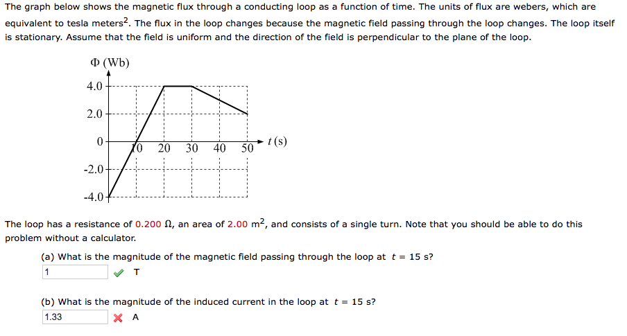 Solved The graph below shows the magnetic flux through a | Chegg.com
