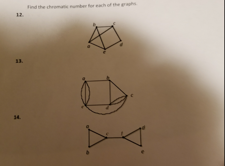 Solved Find the chromatic number for each of the graphs 12. | Chegg.com