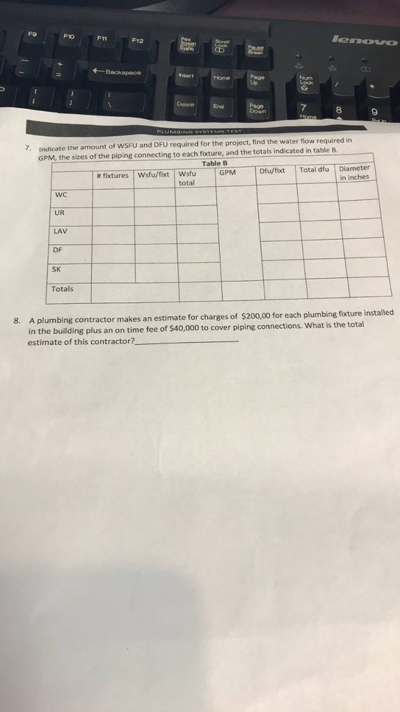 Fo enOVO End 8 Indicate the amount of WSFU and DFU | Chegg.com