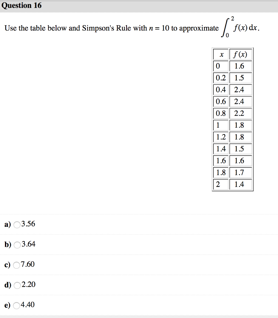 Solved Question 16 2 Use the table below and Simpson's Rule | Chegg.com