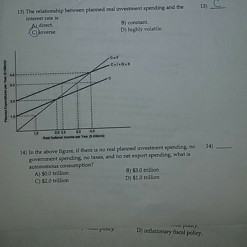 Solved 15) 15) When graphing the consumption function, we | Chegg.com