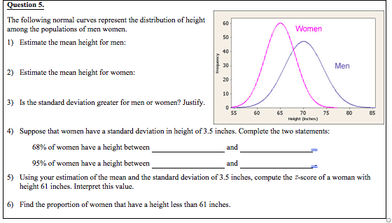 Solved Question 5 The following normal curves represent the | Chegg.com