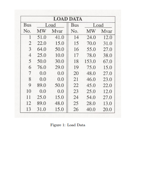 Solved Problem Description The - 26-bus power system of an | Chegg.com