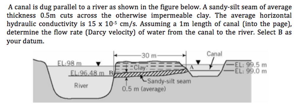 Solved A canal is dug parallel to a river as shown in the | Chegg.com