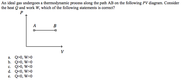 Solved An ideal gas undergoes a thermodynamic process along | Chegg.com