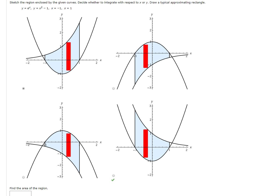 Solved Sketch the region enclosed by the given curves. | Chegg.com
