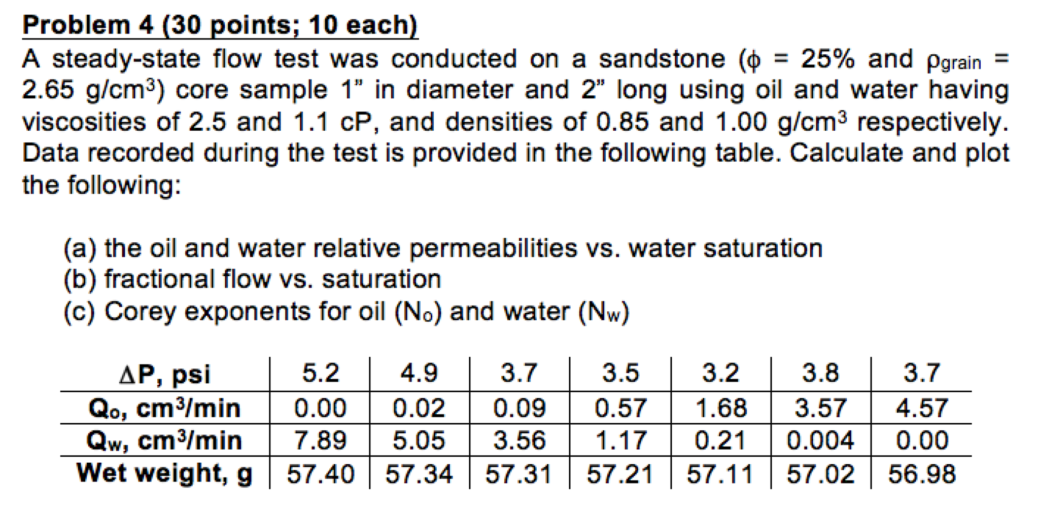 A steady-state flow test was conducted on a sandstone | Chegg.com
