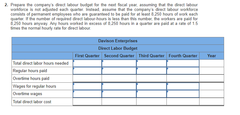 Solved The manufacturing division manager of Davison | Chegg.com