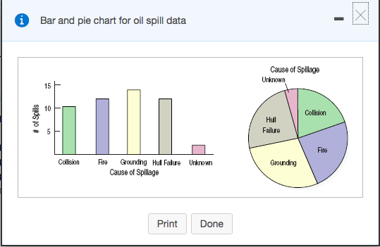 Solved To improve the structural design of oil tankers with | Chegg.com