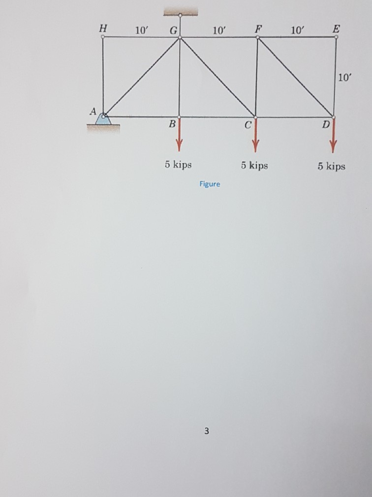 Solved 10' F 10' E 10' G 10 5 kips 5 kips 5 kips Figure | Chegg.com