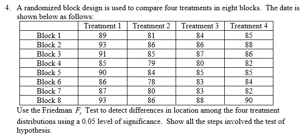 Solved 4. A randomized block design is used to compare four | Chegg.com